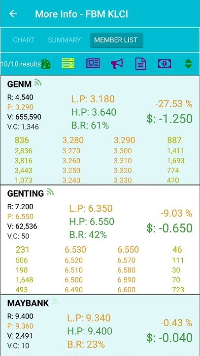 KLSE 2U - Real time price and ask/bid - YouTube