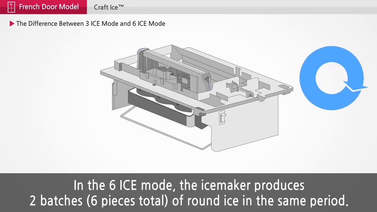The Difference Between 3 Ice Mode and 6 Ice Mode - YouTube