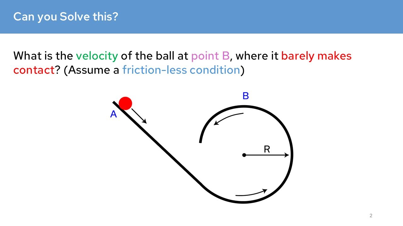 Circular Motion Problem: Minimum Velocity to Maintain Contact | Physics ...