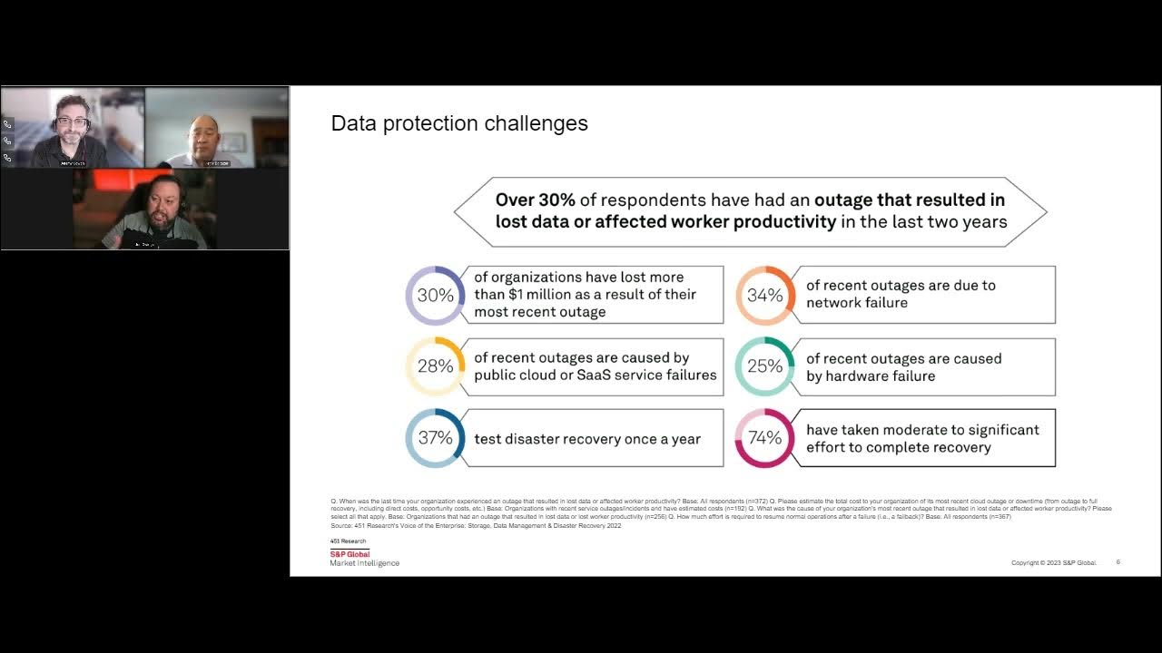 Architecting a cloud-native approach to Data Protection and Disaster Recovery - YouTube