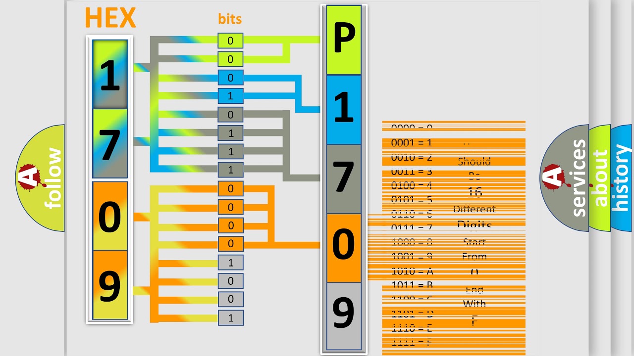 DTC Ford P1709 Short Explanation - YouTube