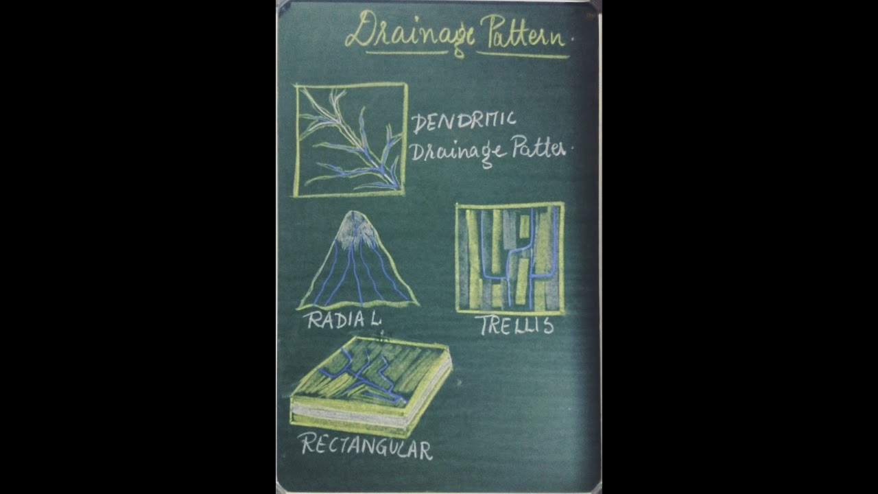 Drainage Pattern | Drainage | Geography | Class 9 NCERT CBSE Easy Under ...