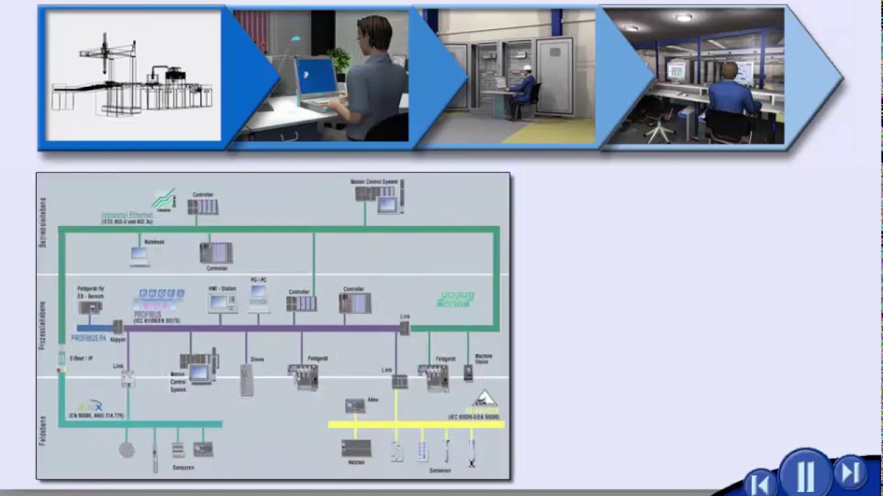 Sematic Manager Hardware Configuration Youtube