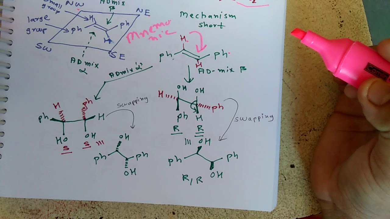 Sharpless Dihydroxylation and Aminohydroxylation for CSIR NET/GATE/JAM ...