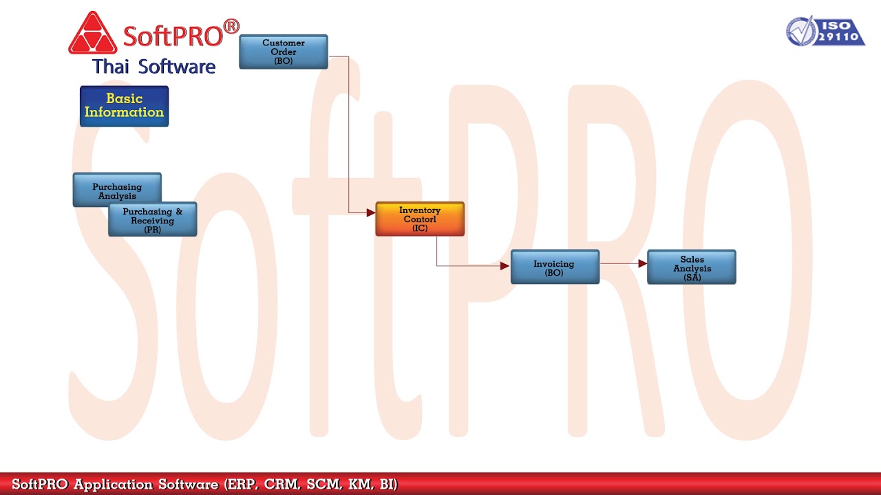 SoftPRO ERP - YouTube