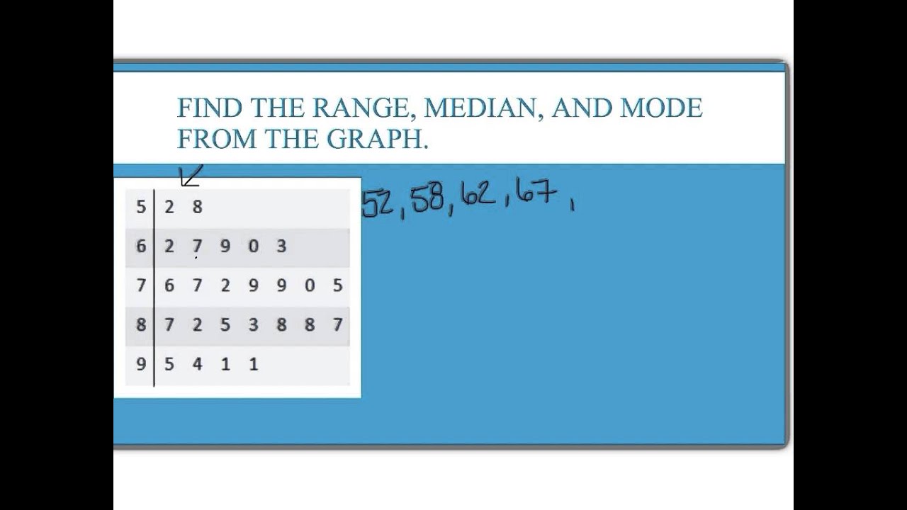 Grizz Math - Analyzing and Comparing Statistical Graphs - YouTube