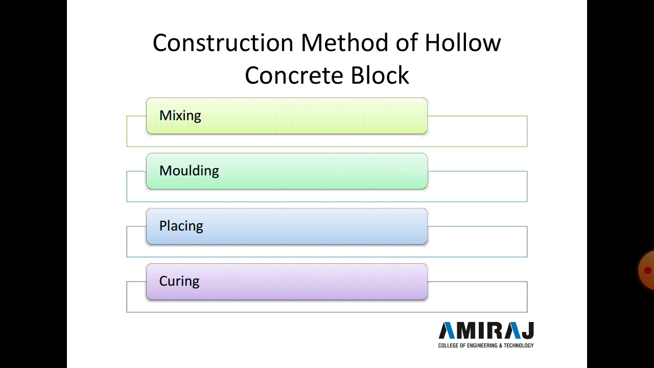 3130607| Building Const. & Tech.| Module 2| Masonry Construction| Lec ...
