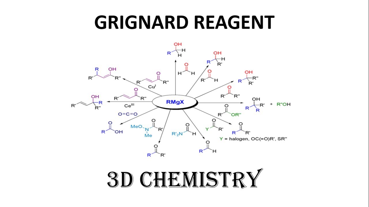 Grignard reagent | reactions of #grignard #reagent | Organic chemistry ...