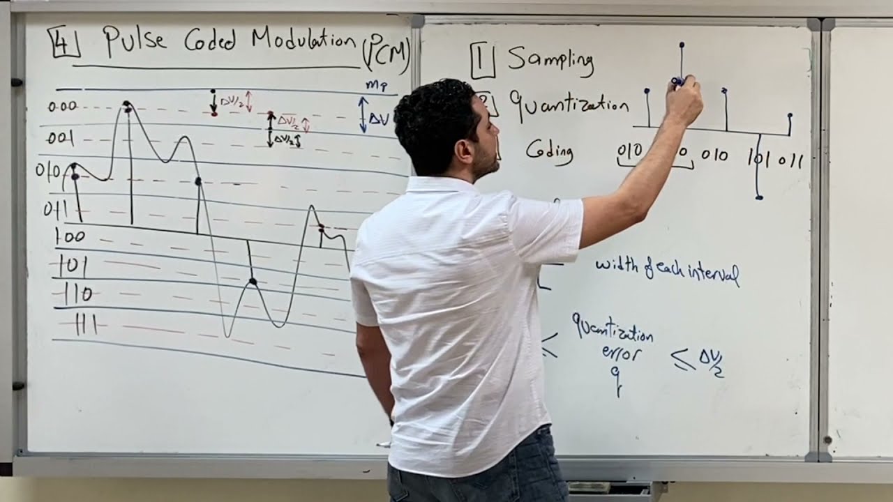 EE 370, 68- Pulse Coded Modulation (PCM) Part 1 - YouTube