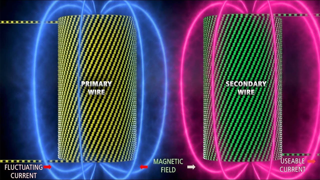 What is a Transformer Core? - YouTube