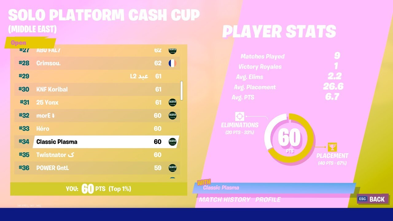 HOW I PLACED #34 IN PLATFORM SOLO CASH CUP !! - YouTube