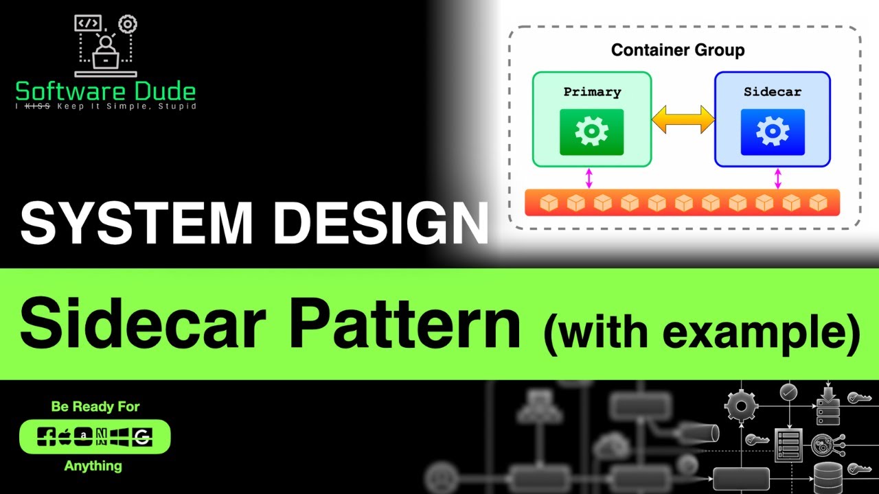 Sidecar Pattern In Microservices System Design Patterns Systemdesign Youtube
