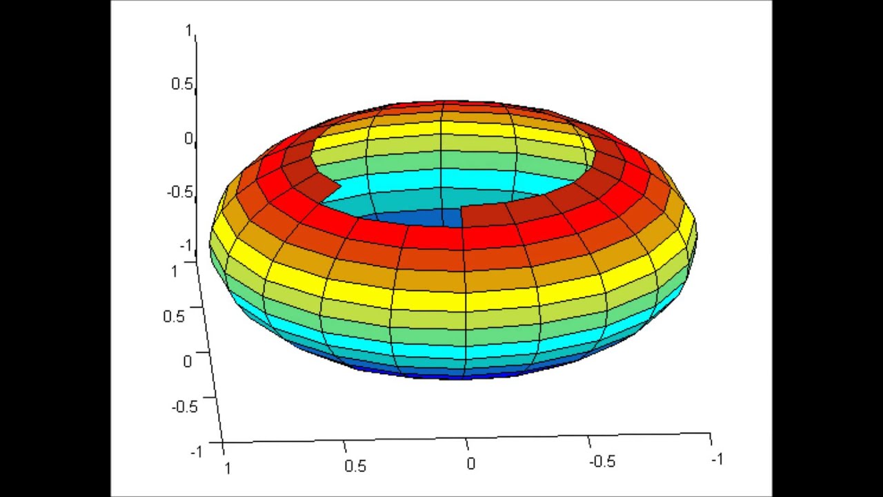 Matlab Surf Function Learning Presentation YouTube Matlab Surf Function Learning Presentation YouTube
