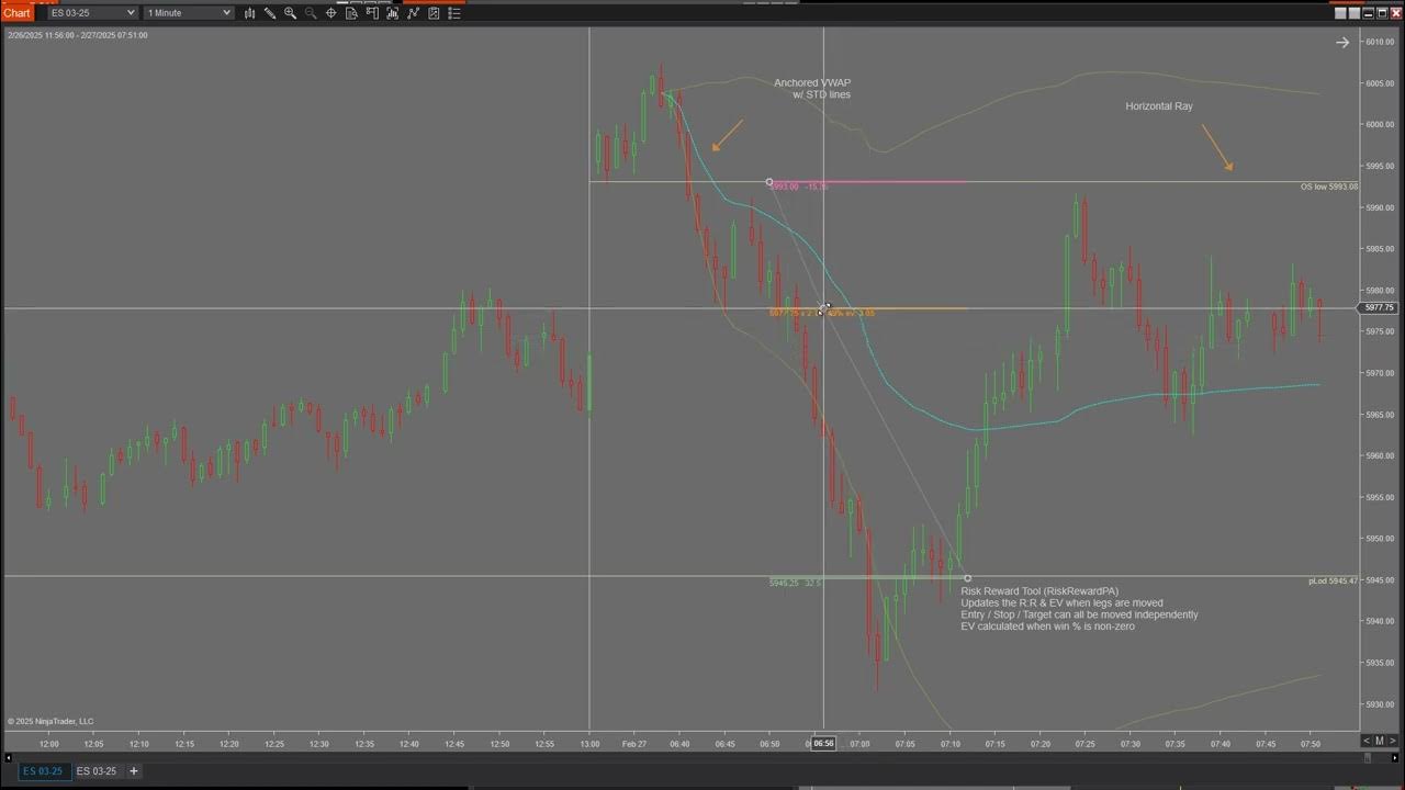 Ninjatrader 8 Drawing Tool Quick Template Menu - YouTube