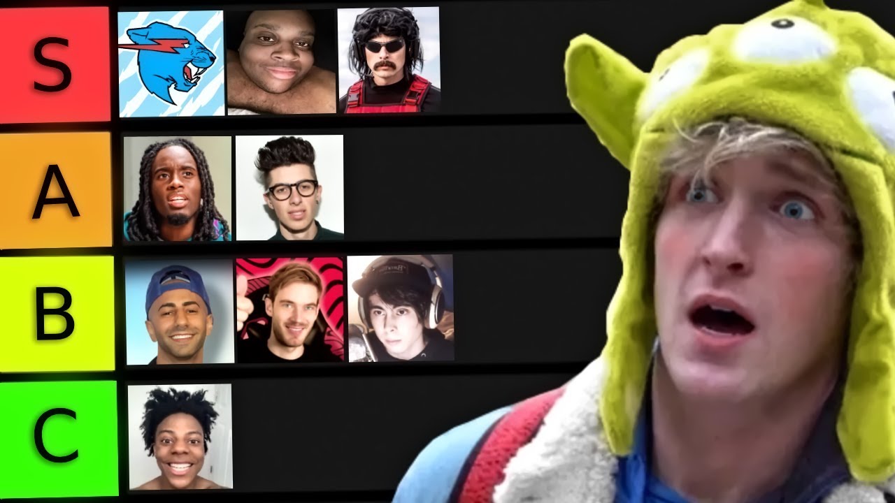 Ranking YouTubers Most Controversial Moments (Tierlist) - YouTube