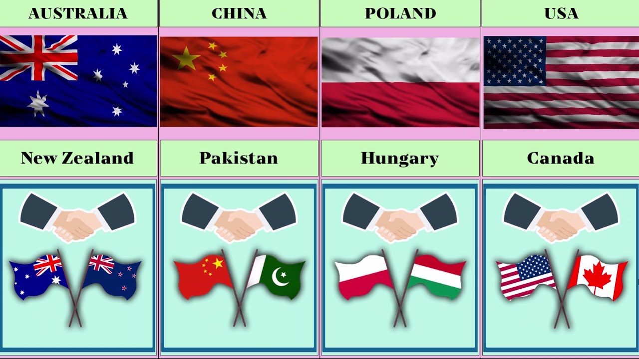 Best Friend of Different Countries - YouTube