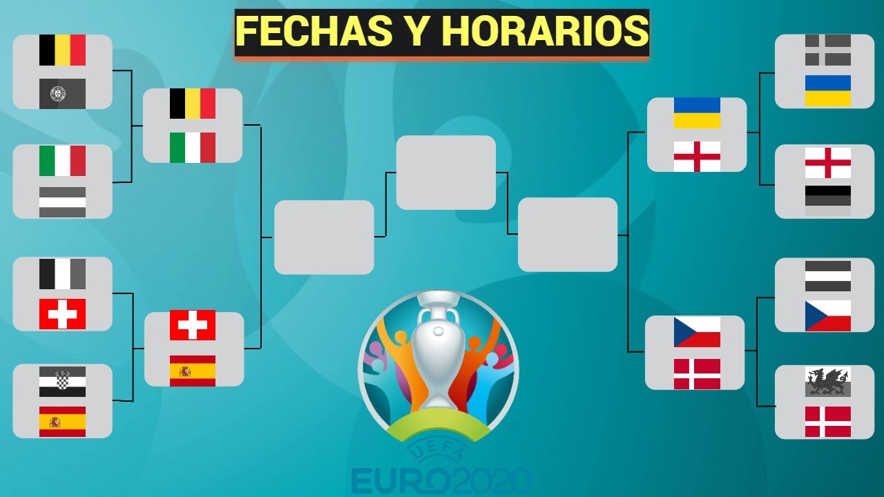 ASÍ se JUGARÁN los CUARTOS DE FINAL en la EUROCOPA 2020 - YouTube