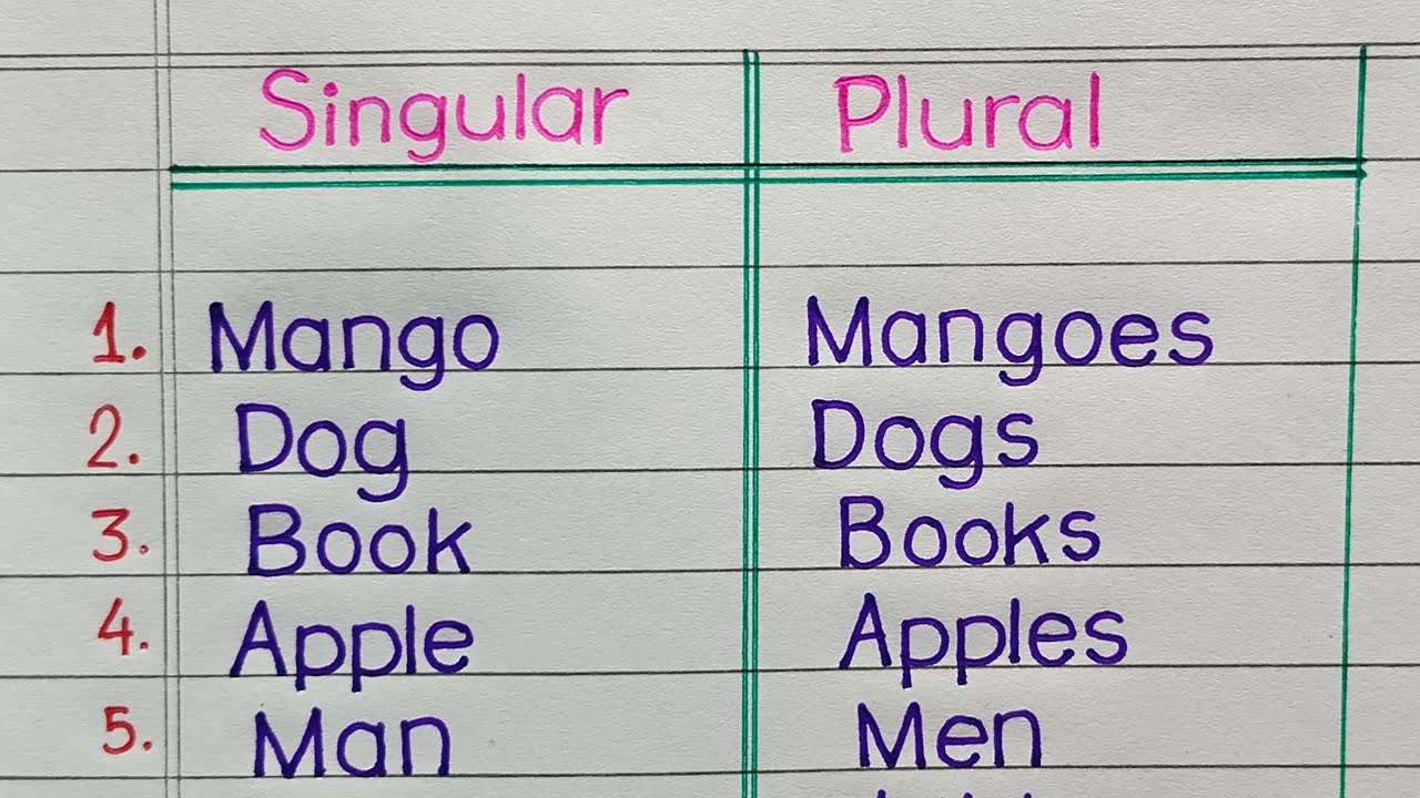Singular and plural Form | 20 Singular and plural | Singular and Plural ...