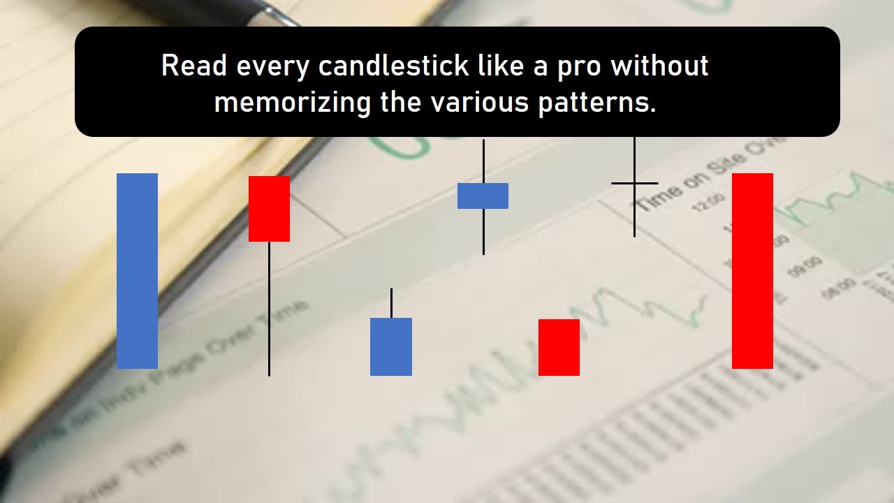 Candlestick Analysis simplified; understanding candlesticks without ...