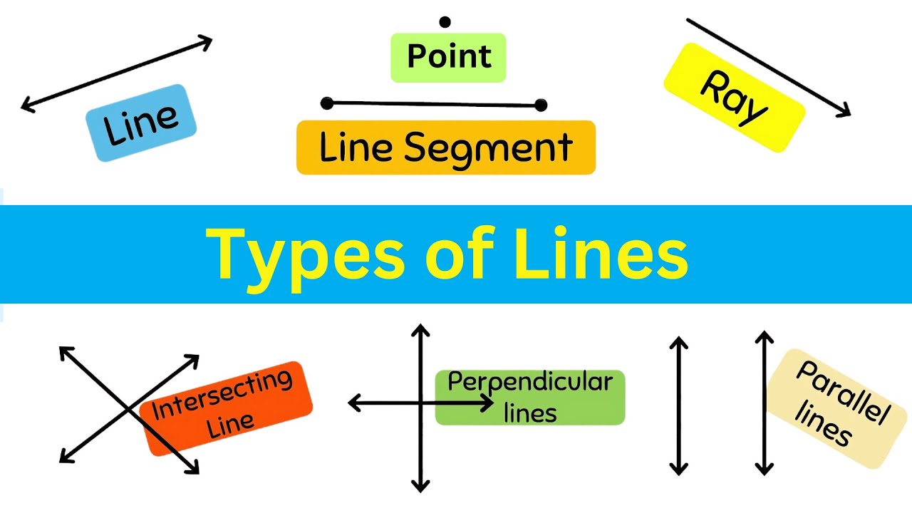 Introduction to Geometry / Lesson (1) Point , Lines and Relation ...