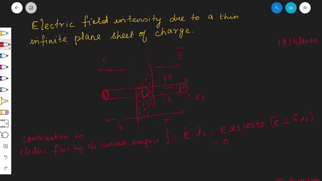 36 E F intensity due to a thin infinite plane sheet of charge - YouTube