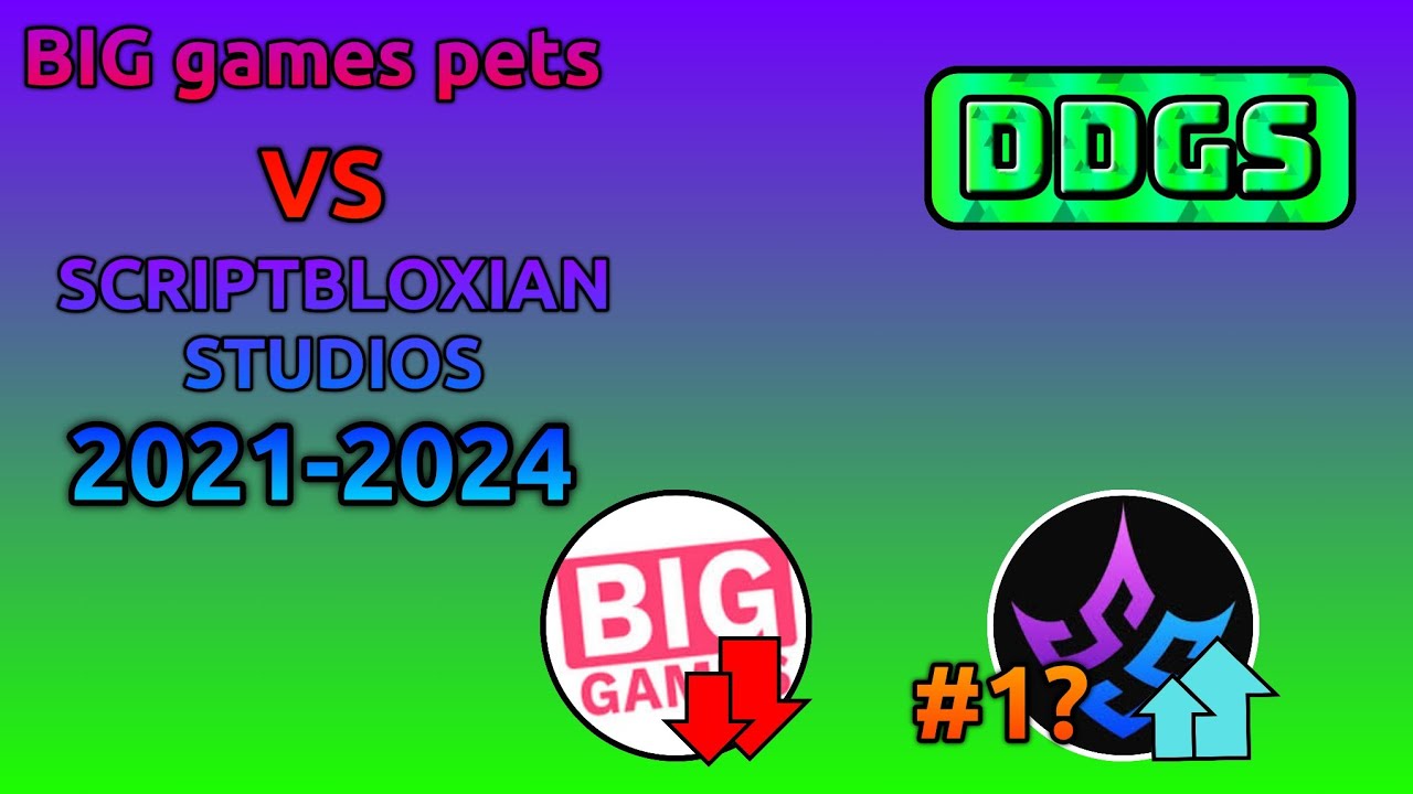Big games pets vs scriptbloxian studios [1 MINUTE] - YouTube