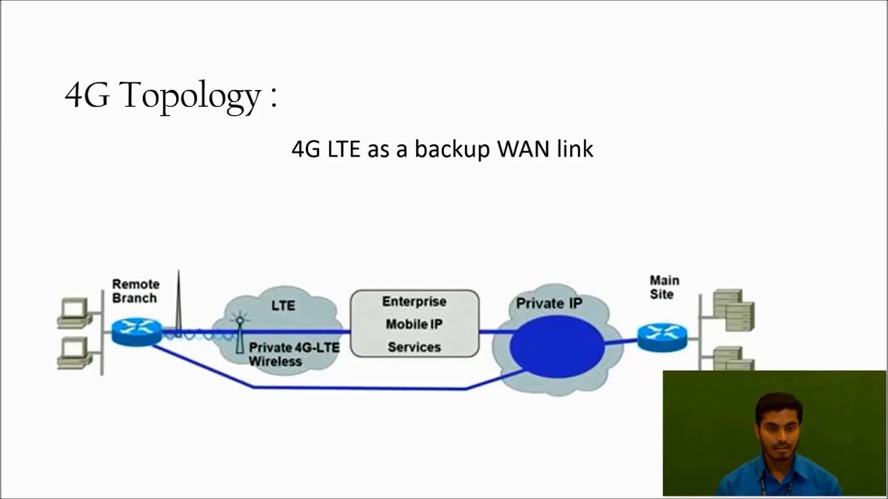 4G Troubleshooting - YouTube