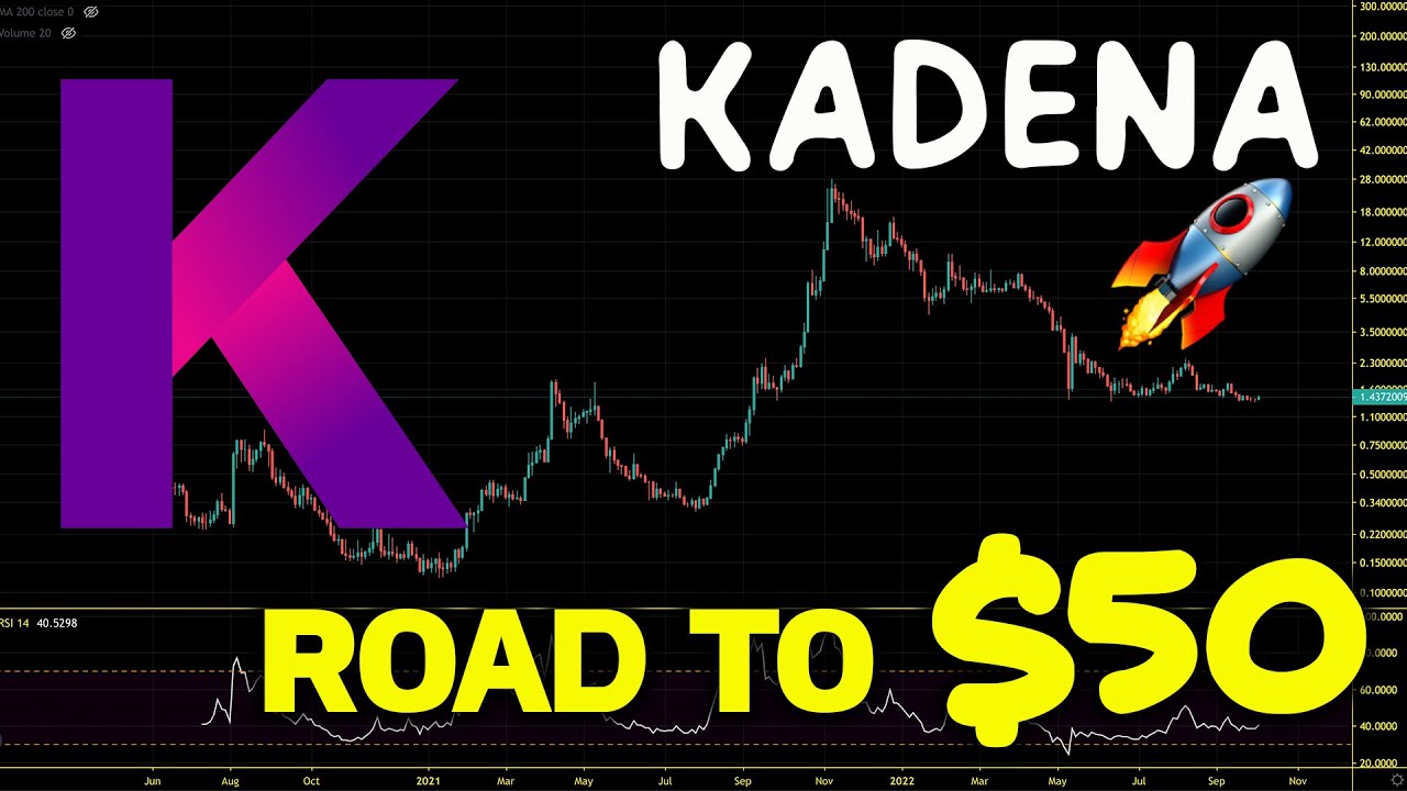 Kadena (KDA) Path To New All Time High. KDA Price Prediction And Chart ...