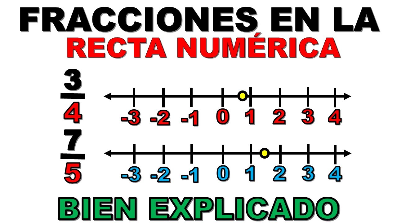 COMO UBICAR FRACCIONES EN LA RECTA NUMÉRICA PASO A PASO - YouTube