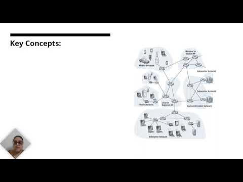 Demystifying Computer Networks Introduction to the Basics - YouTube