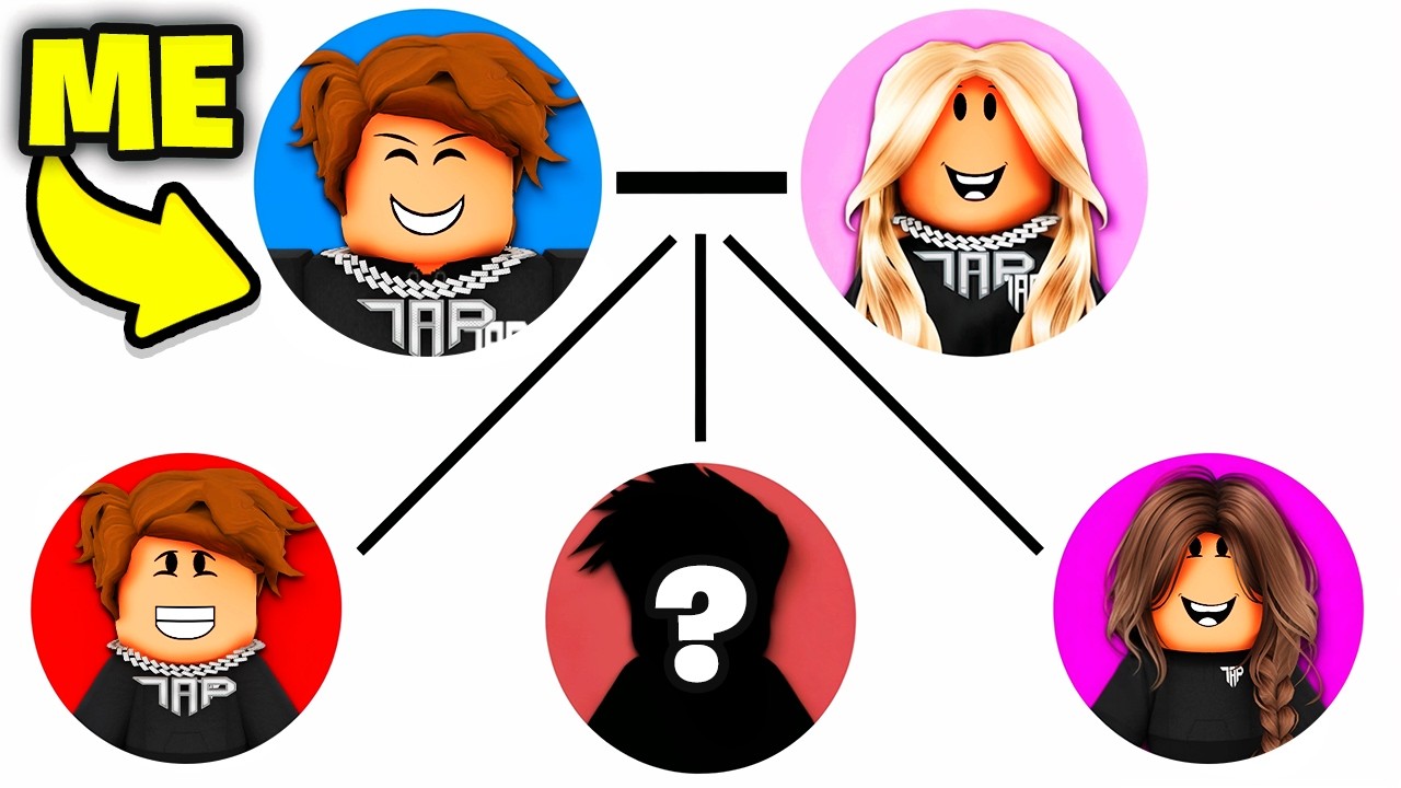 The FULL Tappy Family TREE.. (Brookhaven RP) - YouTube