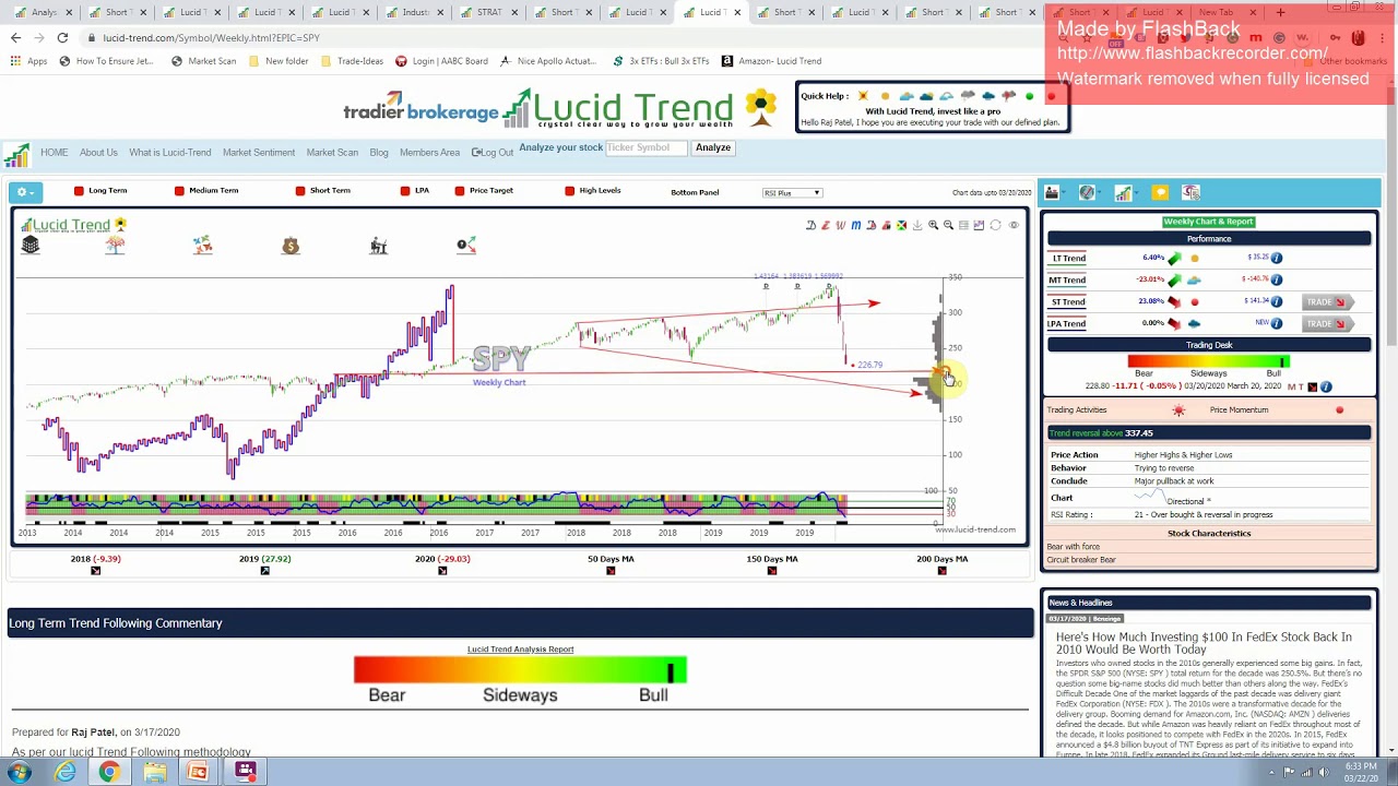 Market Review March 22, 2020 by Lucid-Trend. The Trend Following System ...