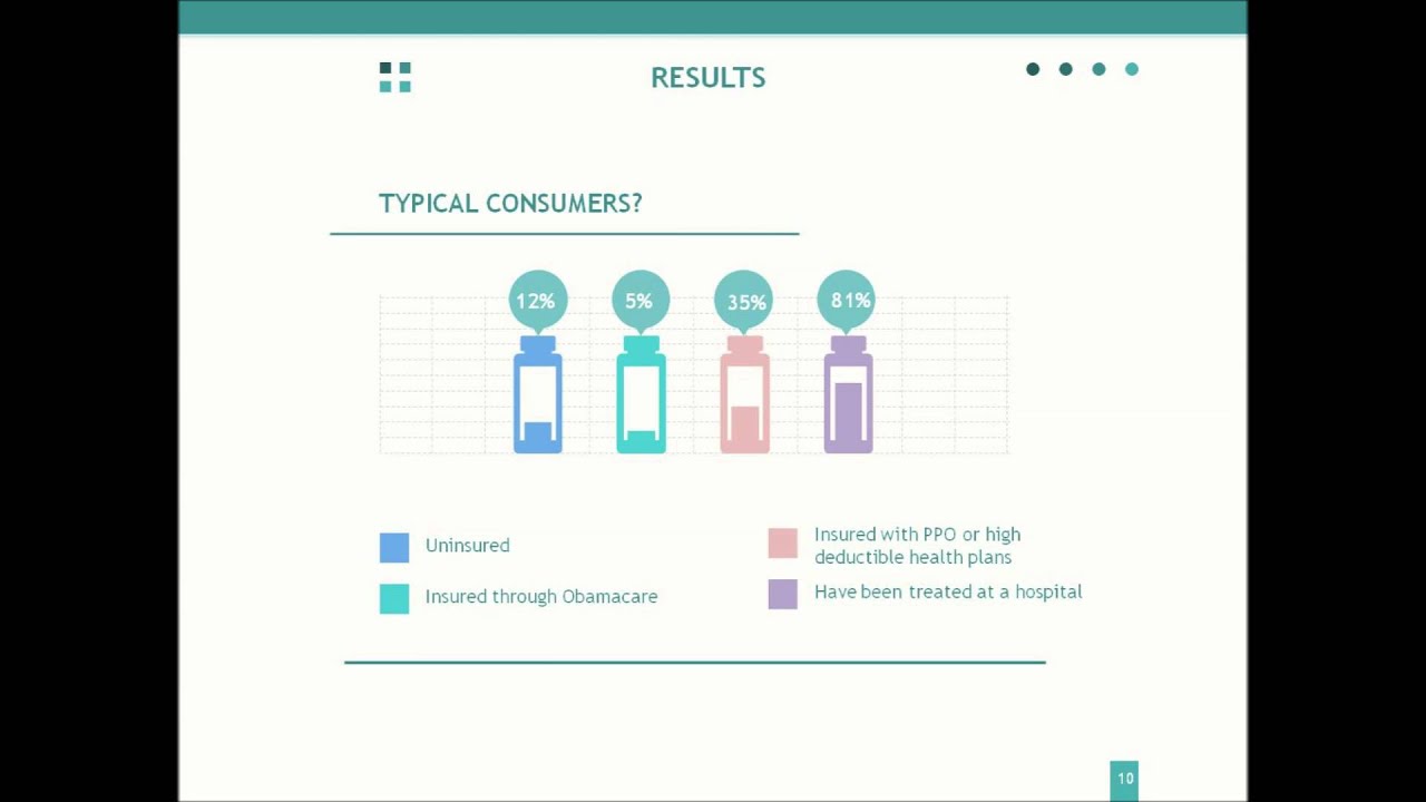 Practicum Presentation - YouTube