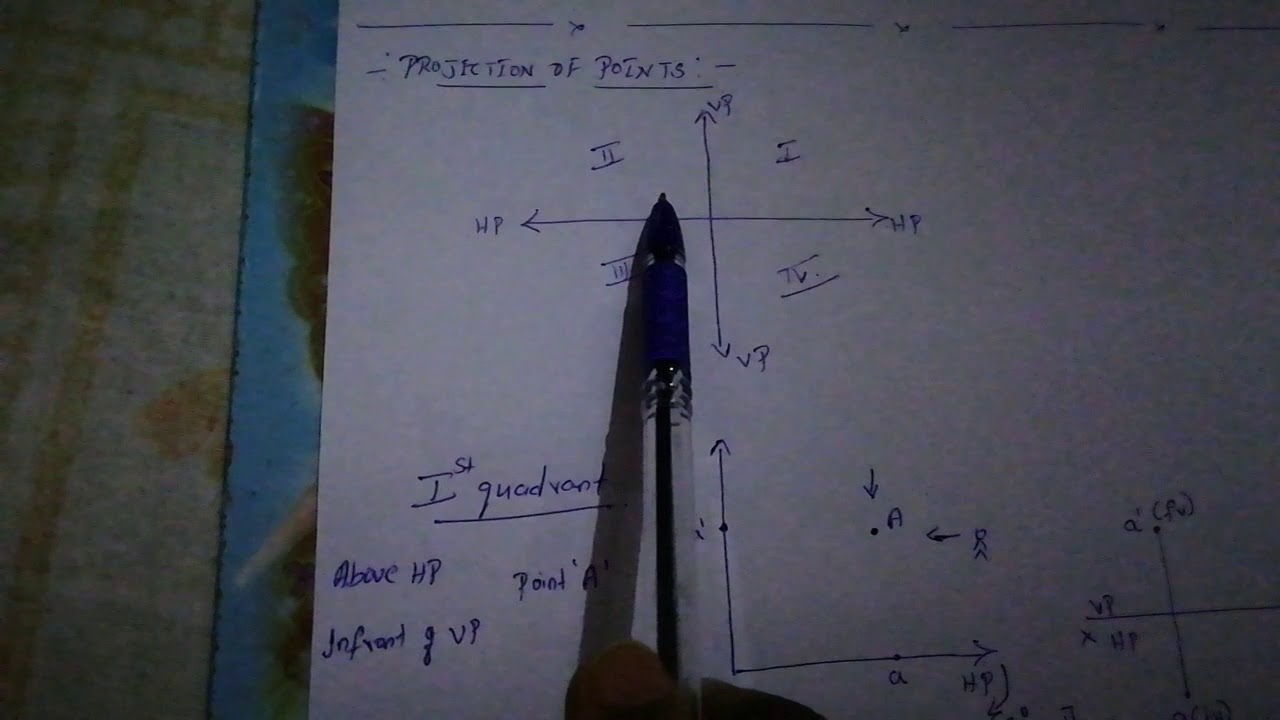 CAED Projection of Points - YouTube
