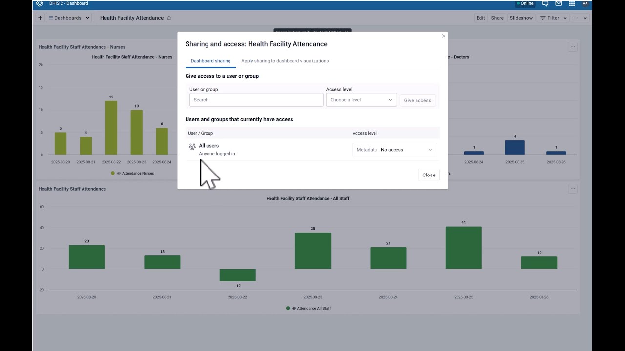 DHIS2 Administration - Org Units, Users and Roles, Data Elements, Datasets, Charts, and ...