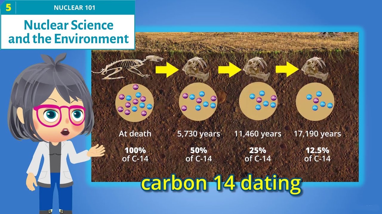 NUCLEAR 101 Topic 5 - Applications in Environment - YouTube