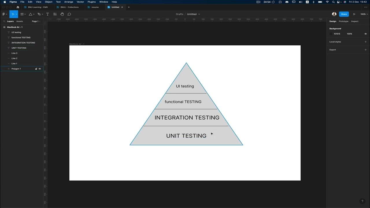 Testing - the pyramid of testing - cum pozitionam tipurile de teste ...