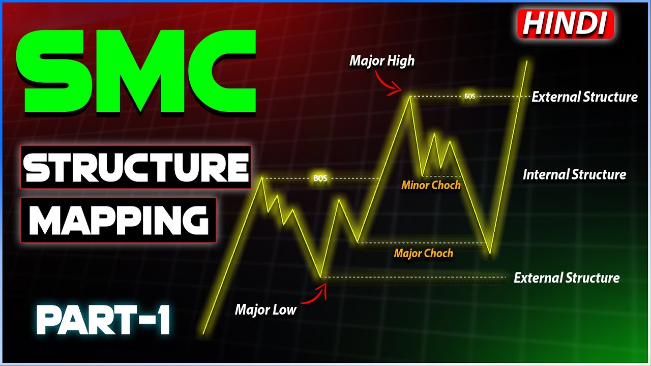 The Fastest Way to Master SMC Structure Mapping Today | Part 1 - YouTube
