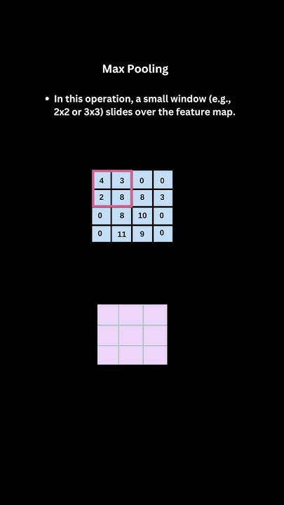 What is Max Pooling and its working? Convolutional Neural Network | CNN #shorts - YouTube