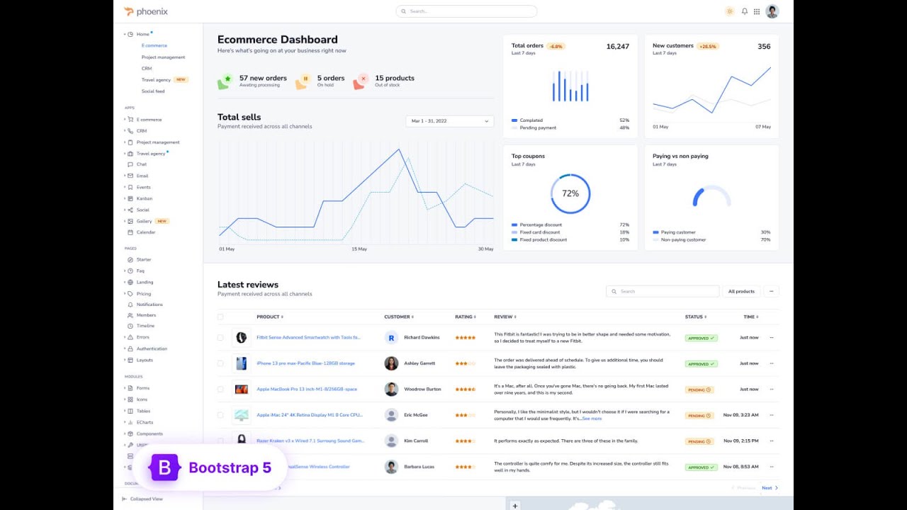 Combo giao diện admin dashboard thương mại điện tử - YouTube