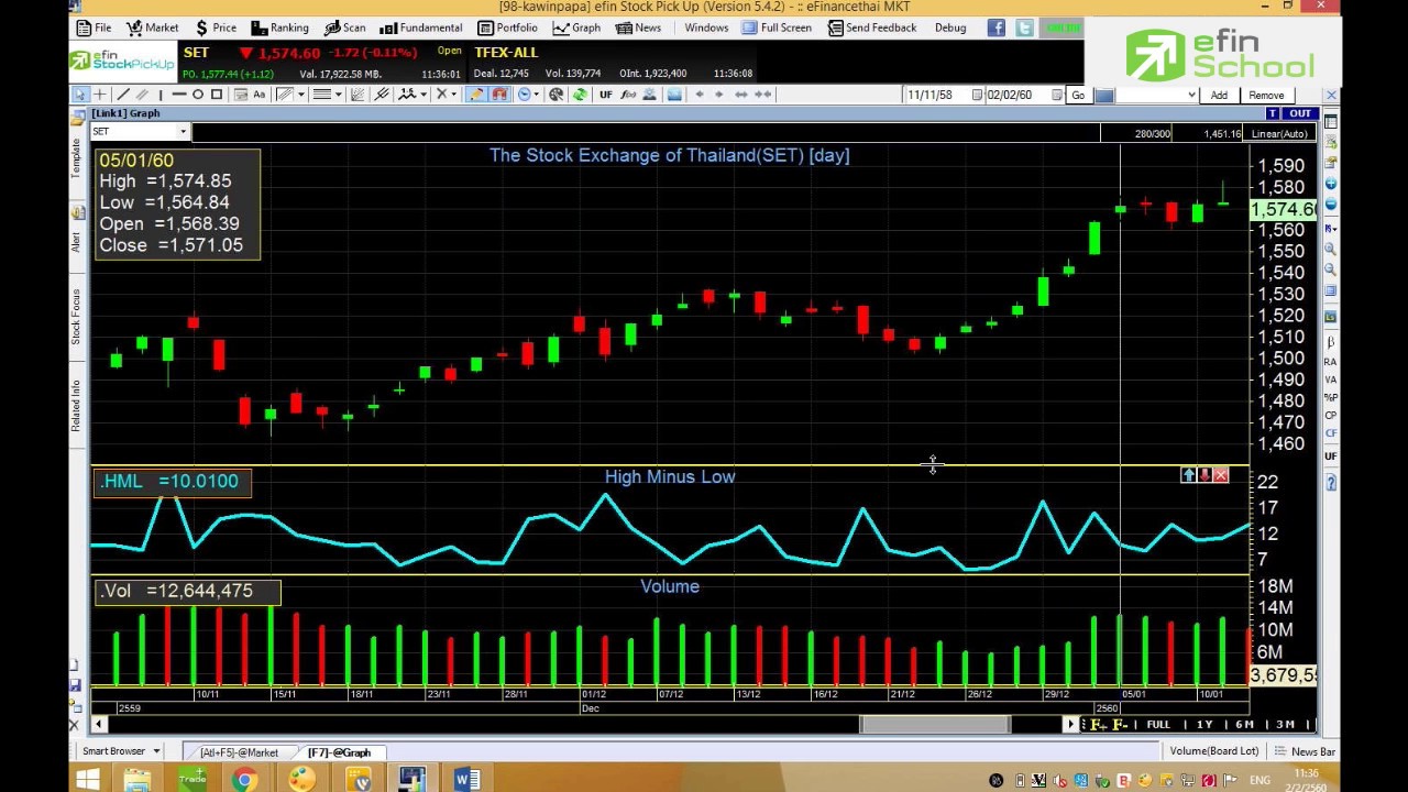 การใช้งาน Indicator High Minus Low (.HML) - YouTube