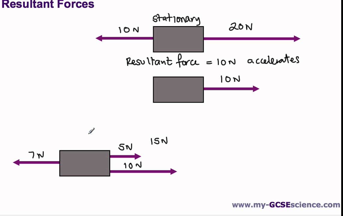 1 Resultant Forces-p2 - YouTube