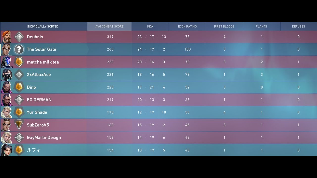 Comin up Aces - YouTube