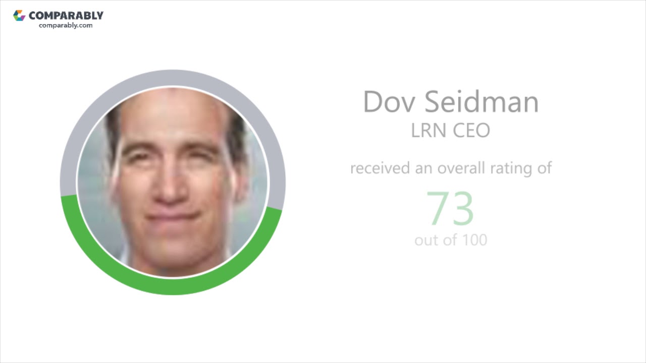 LRN's CEO and Work Experience - Q1 2019 - YouTube