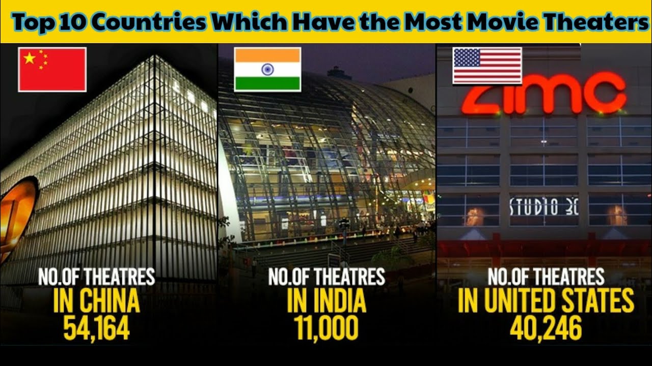 Top 10 Countries Which Have Most Movie Theaters | Top 10 Movie Theaters ...