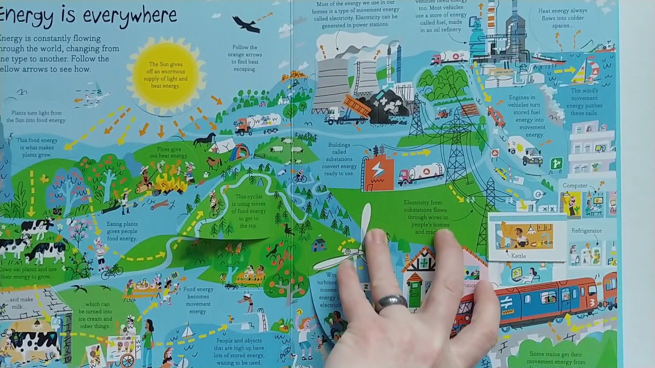 See Inside Energy - Usborne Books at Home - YouTube