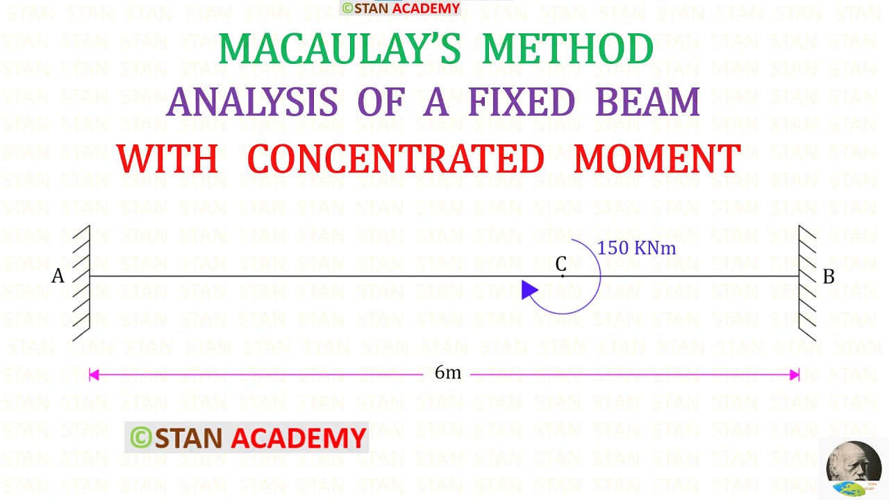 Analysis of Fixed Beams by Macaulay's method - Problem No 6 - YouTube