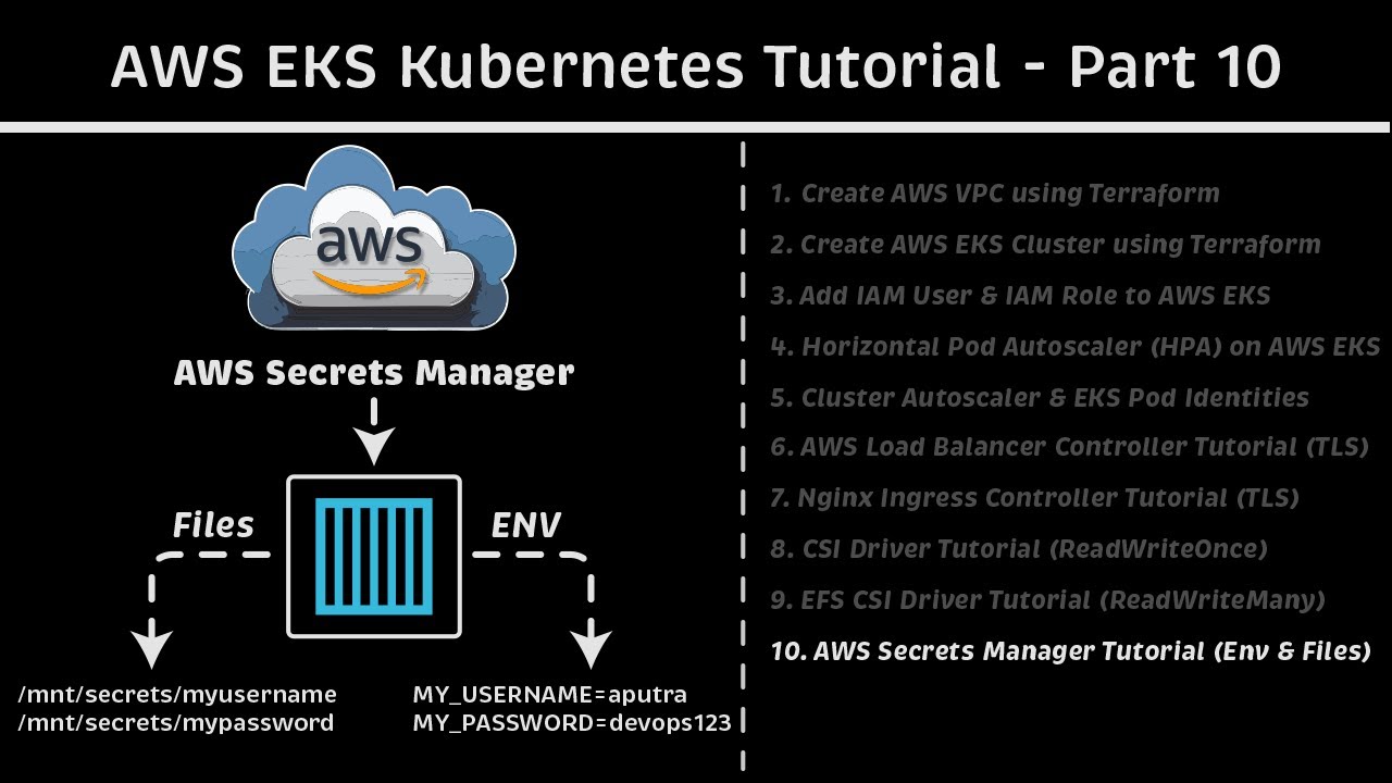 Eks Aws Secrets Manager Tutorial Env And Files Aws Eks Kubernetes Tutorial Part 10 Youtube