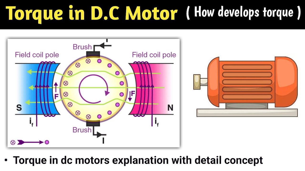 torque equation of dc motor | torque in dc motor | torque of dc motor ...