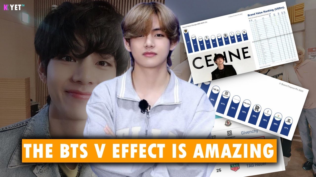 Updated BTS News, BTS V Proves Worldwide Popularity By Topping These ...